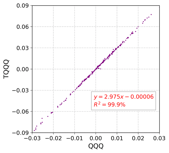 A Deterministic Approach To The TQQQ ETF (NASDAQ:TQQQ) | Seeking Alpha