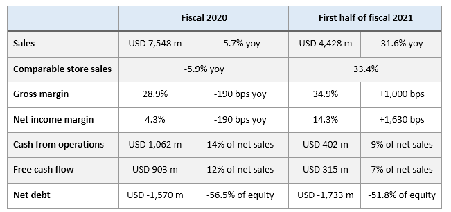Foot Locker Stock Price Weakness Prompts Shares Accumulation (NYSE:FL ...