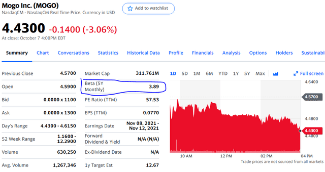Mogo: All In On MogoTrade (NASDAQ:MOGO) | Seeking Alpha