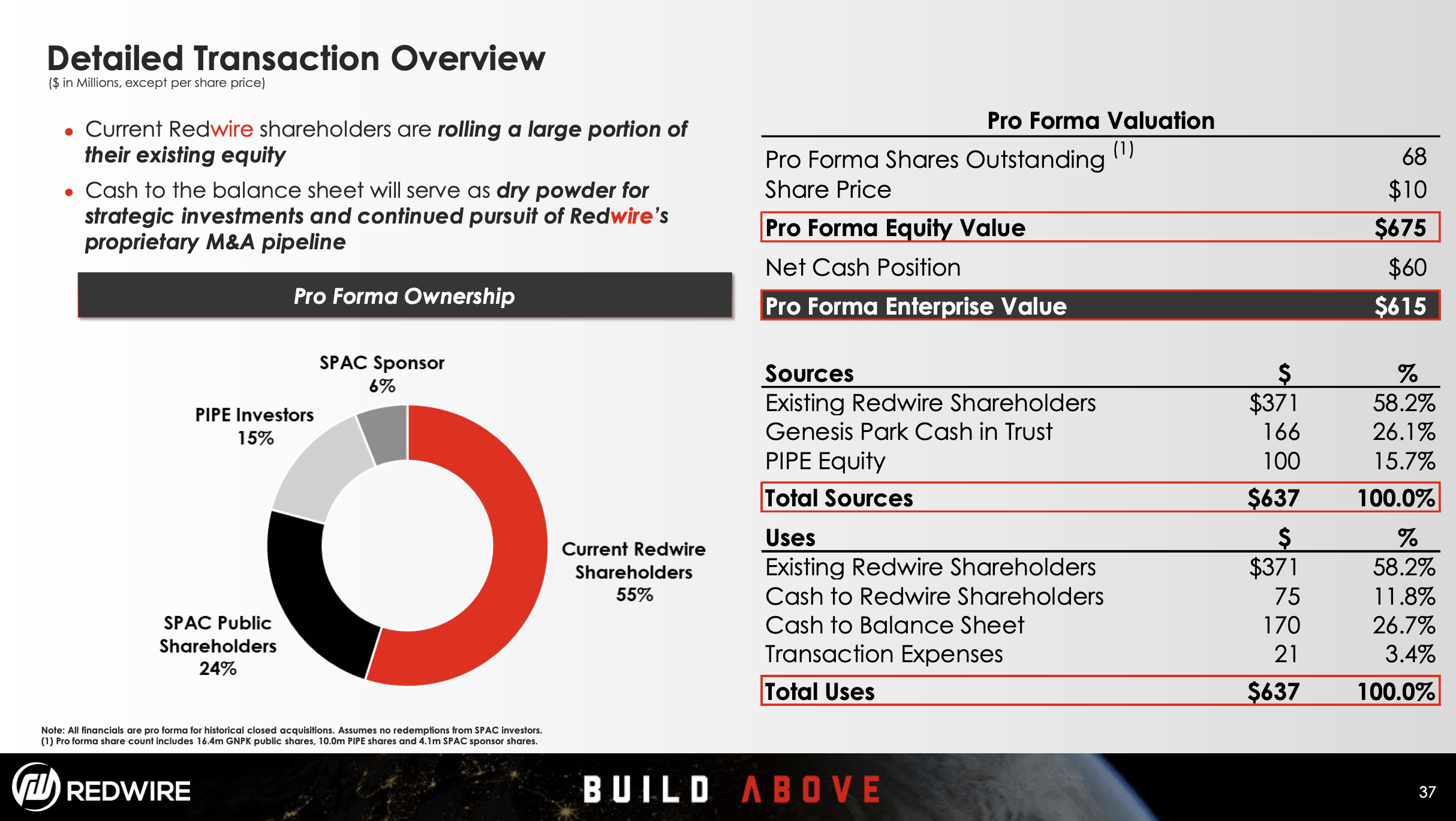 Redwire Stock: Old Space SPAC On The Cheap (NYSE:RDW) | Seeking Alpha