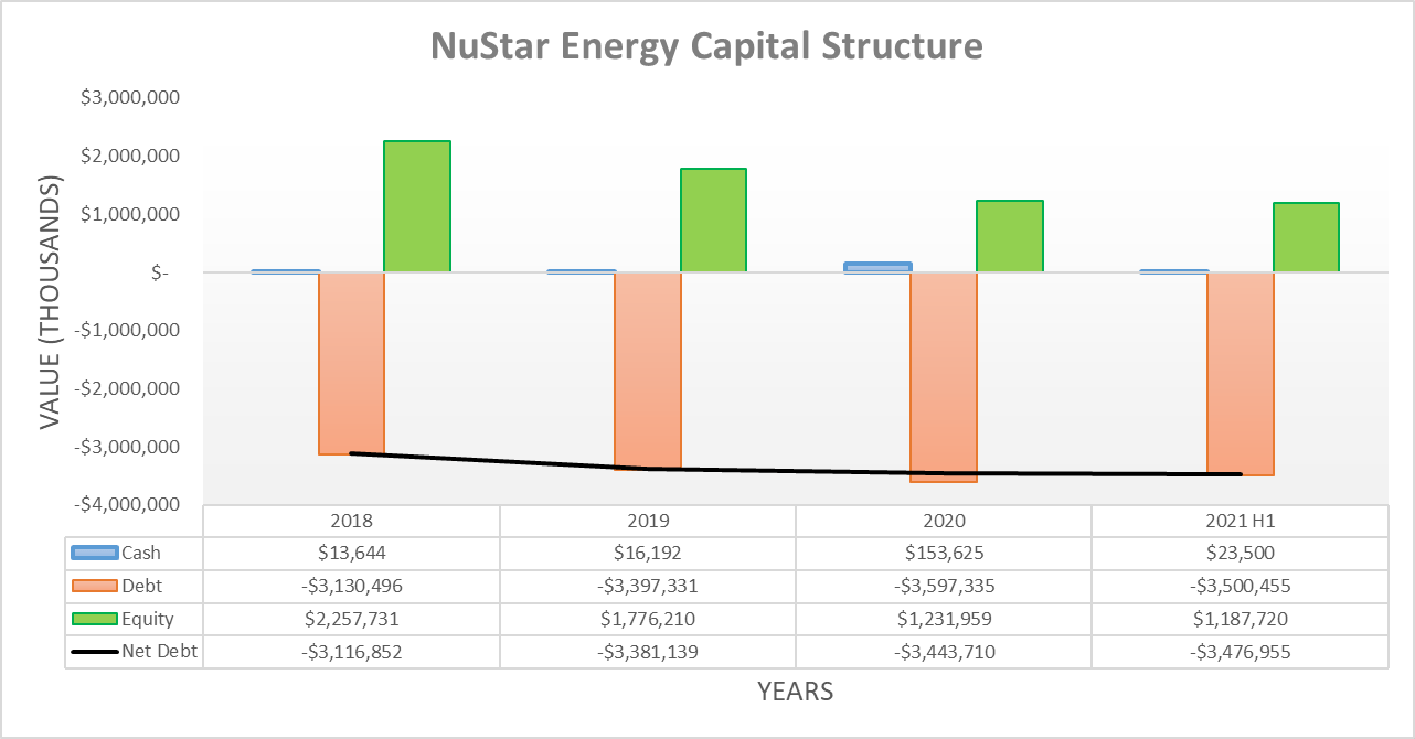 NuStar Energy (NS): Even Higher Stakes Heading Into Q3 Earnings ...