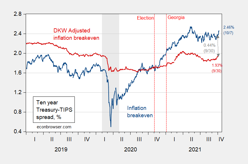 Long-Term Market-Based Inflation Expectations | Seeking Alpha