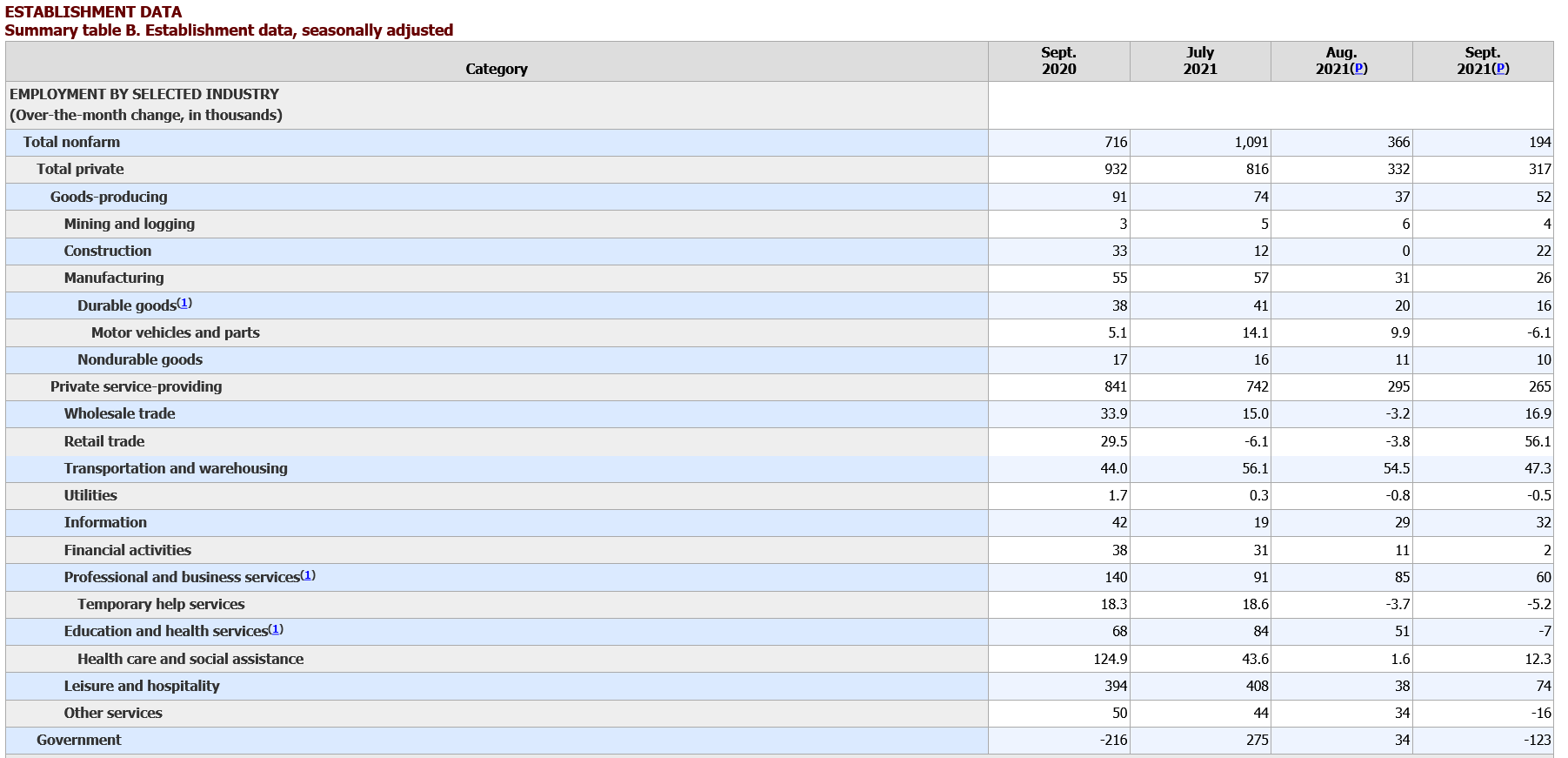 The Index-Tracking ETFs Are Soft: Technically Speaking For 10/4-10/8 ...