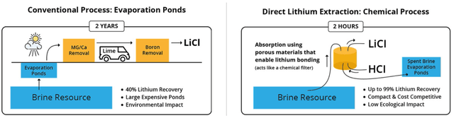 A Look At Direct Lithium Extraction (“DLE”) And Some Of The DLE Lithium ...