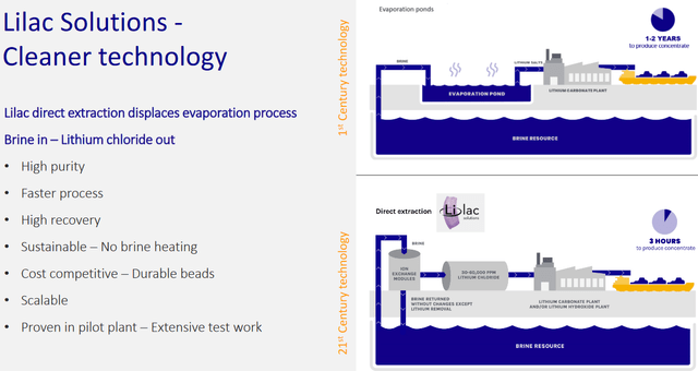 A Look At Direct Lithium Extraction (“DLE”) And Some Of The DLE Lithium Companies | Seeking Alpha
