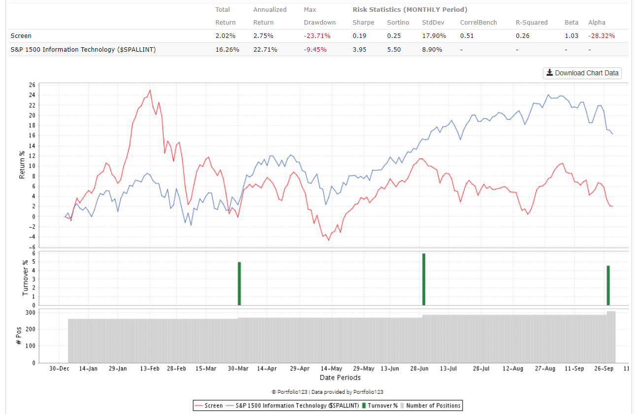 Rule Of 40 For SaaS Companies - 'R40 Scorecard' Strategy Performance ...