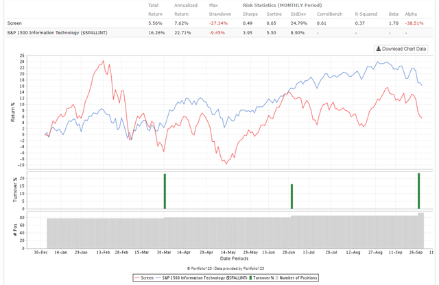 Rule Of 40 For SaaS Companies - 'R40 Scorecard' Strategy Performance ...