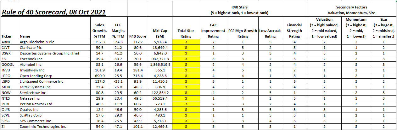 Rule Of 40 For SaaS Companies - 'R40 Scorecard' Strategy Performance ...