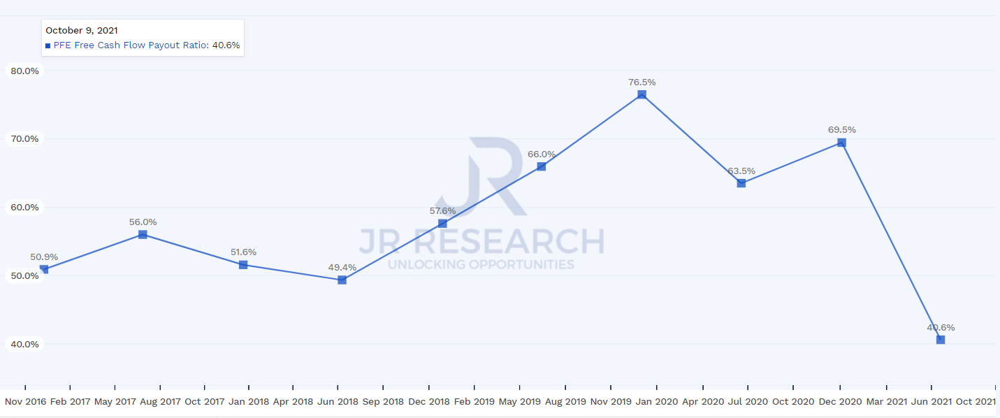 Is Pfizer Stock A Buy Or Sell After Booster Authorization? (NYSE:PFE ...