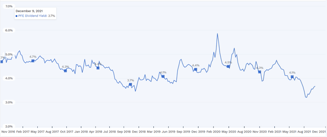 Is Pfizer Stock A Buy Or Sell After Booster Authorization? (NYSE:PFE ...