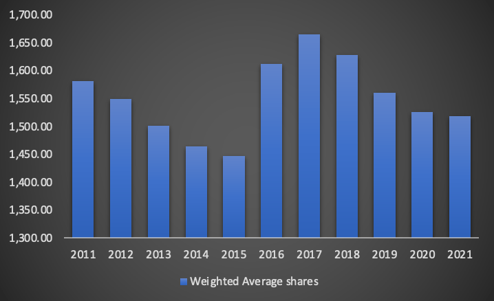 Suncor Energy Stock: Expect Higher Dividend And Margin Of Safety ...