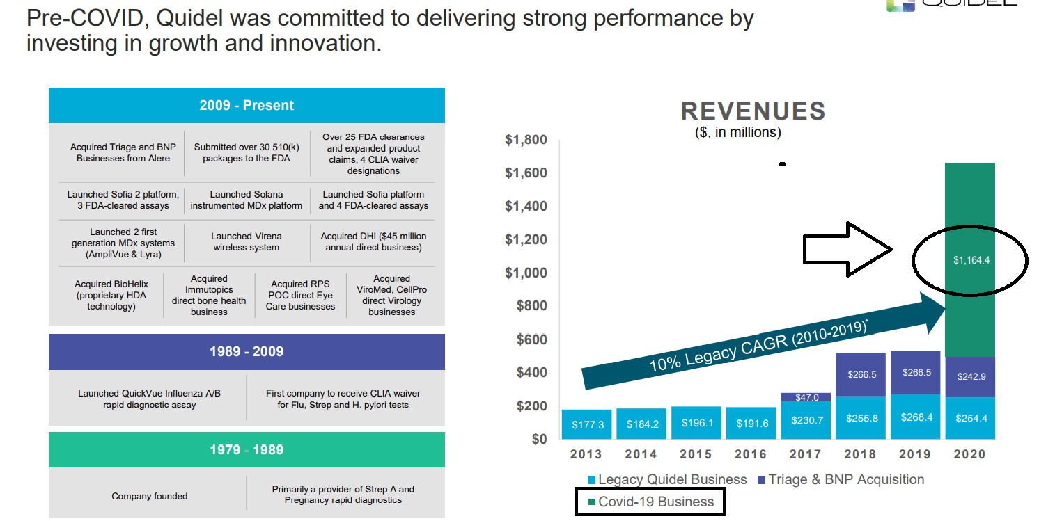 Quidel’s New Platforms Will Make It Worth Much More (QDEL) | Seeking Alpha