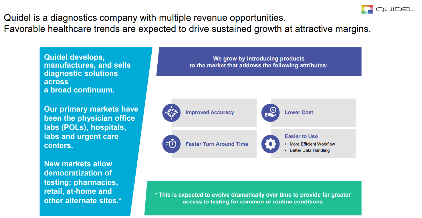 Quidel’s New Platforms Will Make It Worth Much More (QDEL) | Seeking Alpha