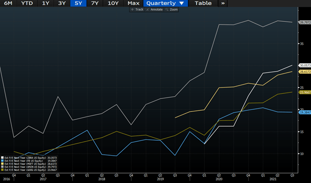 Zebra Technologies Stock: More To Come Despite Premium Valuation ...