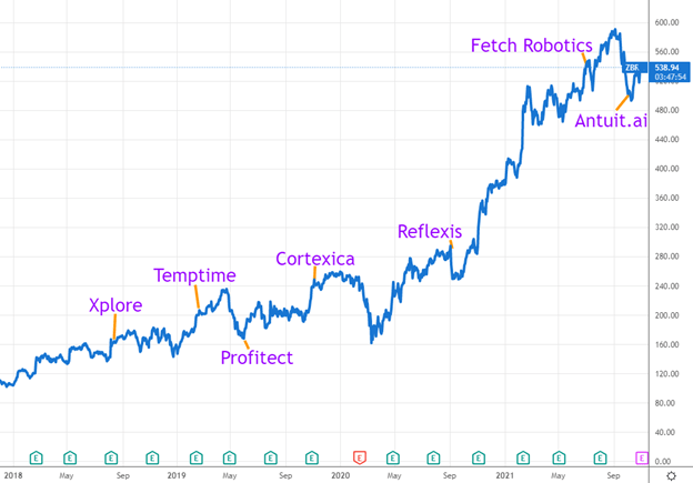 Zebra Technologies Stock: More To Come Despite Premium Valuation ...