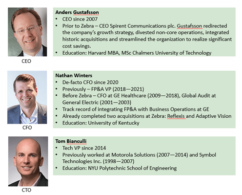 Zebra Technologies Stock: More To Come Despite Premium Valuation ...