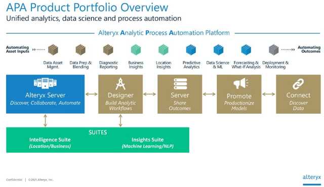 Alteryx: Potential After Change In Management But Watch For Progress ...