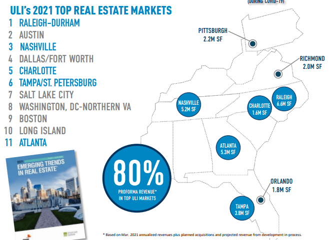 Highwoods Properties: You May Have Overlooked This Undervalued Gem ...