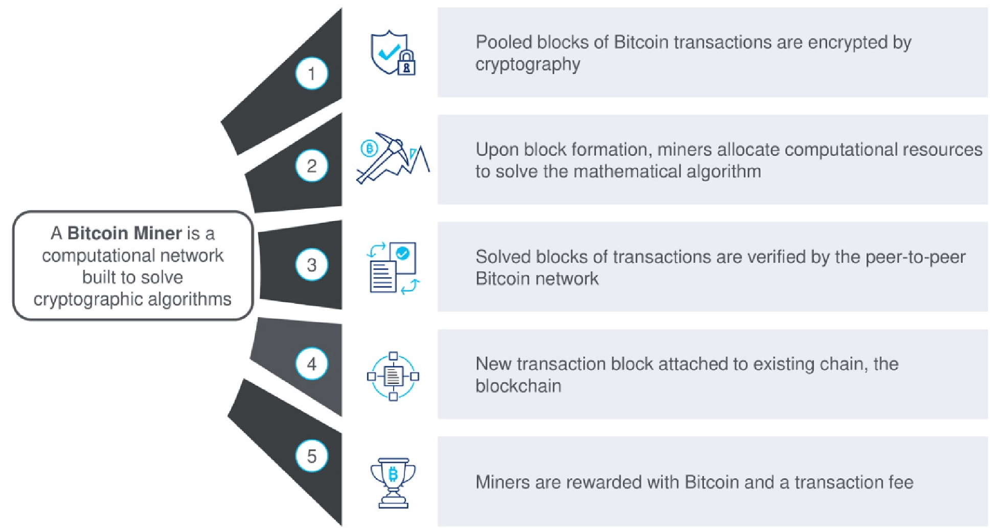 Square Stock Forecast: How Would Bitcoin Mining Impact Their Outlook ...