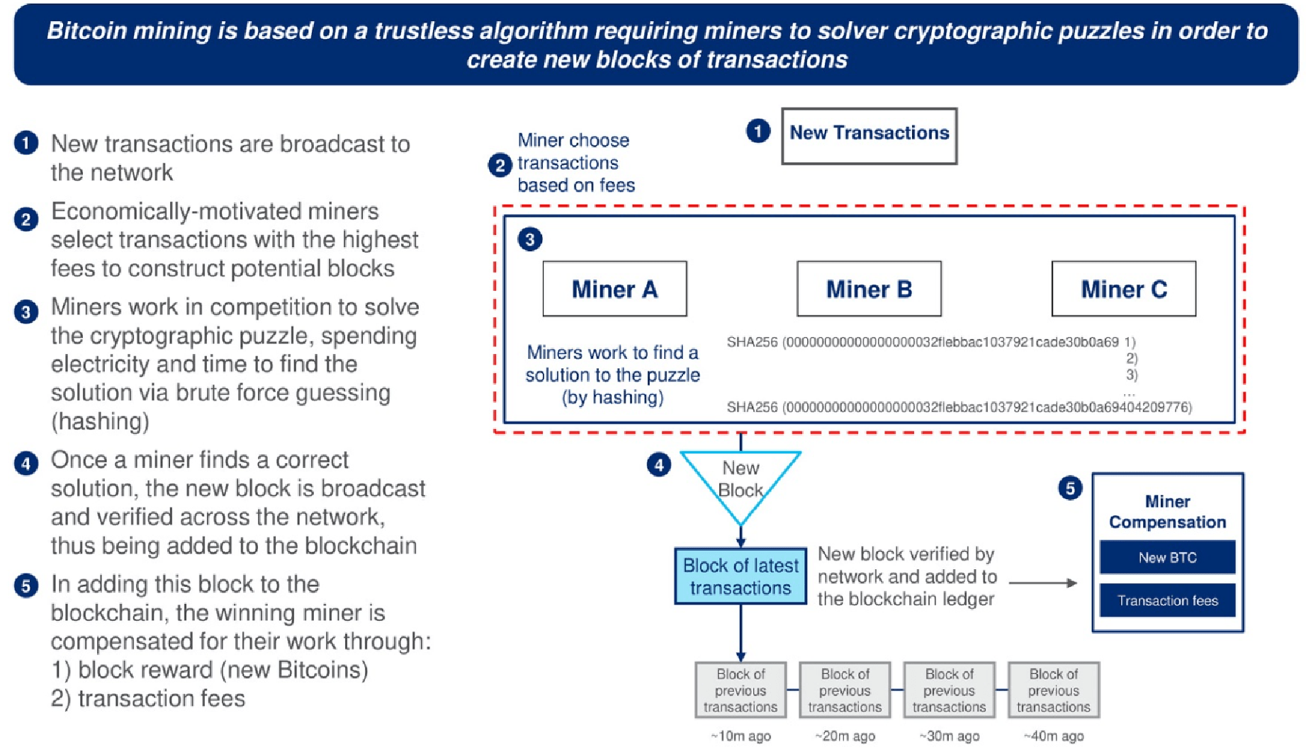 Square Stock Forecast: How Would Bitcoin Mining Impact Their Outlook ...