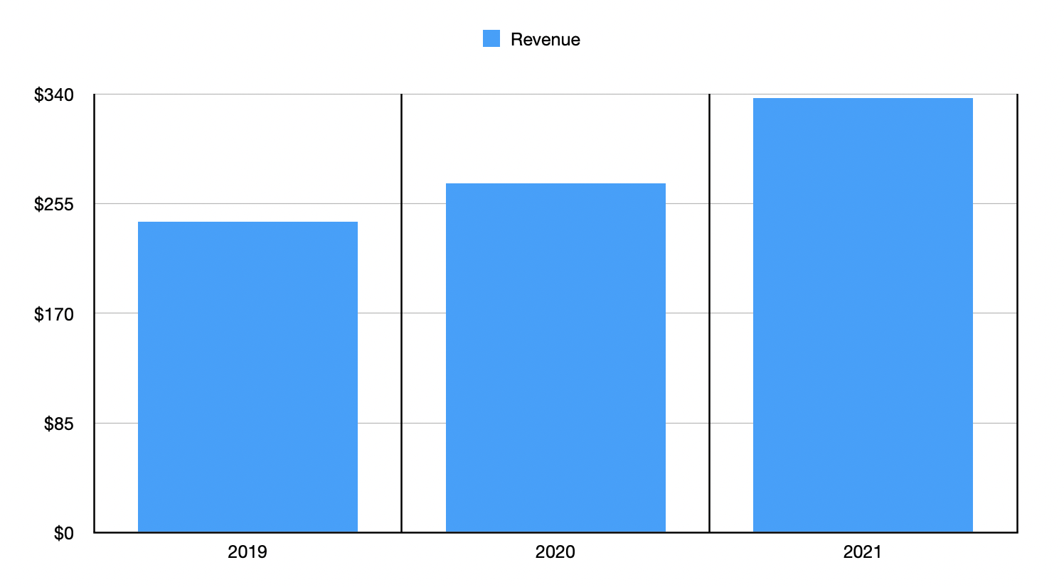 The Duckhorn Portfolio: Too Expensive To Swallow (NYSE:NAPA) | Seeking ...