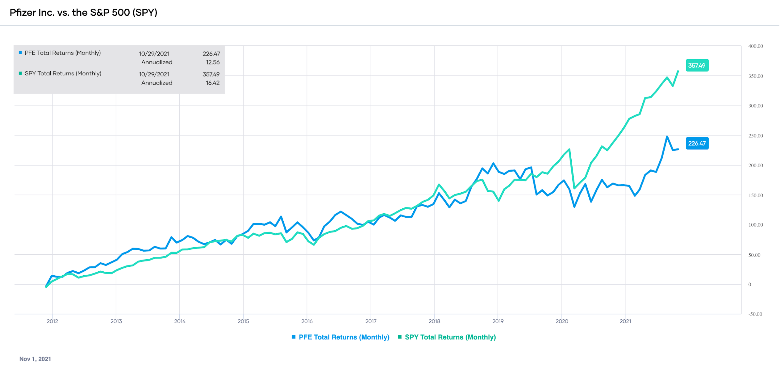 Upcoming Ex-Dividend Dates: November 2-15, 2021 | Seeking Alpha