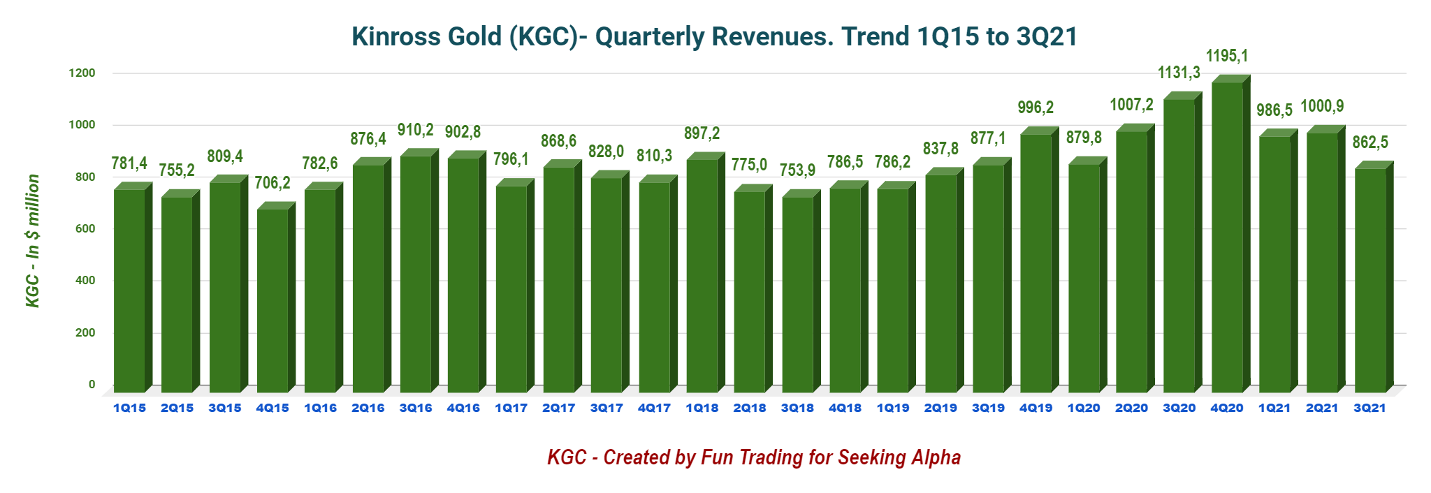 Kinross Gold Stock: Tasiast Is Hurting The Bottom Line (NYSE:KGC ...