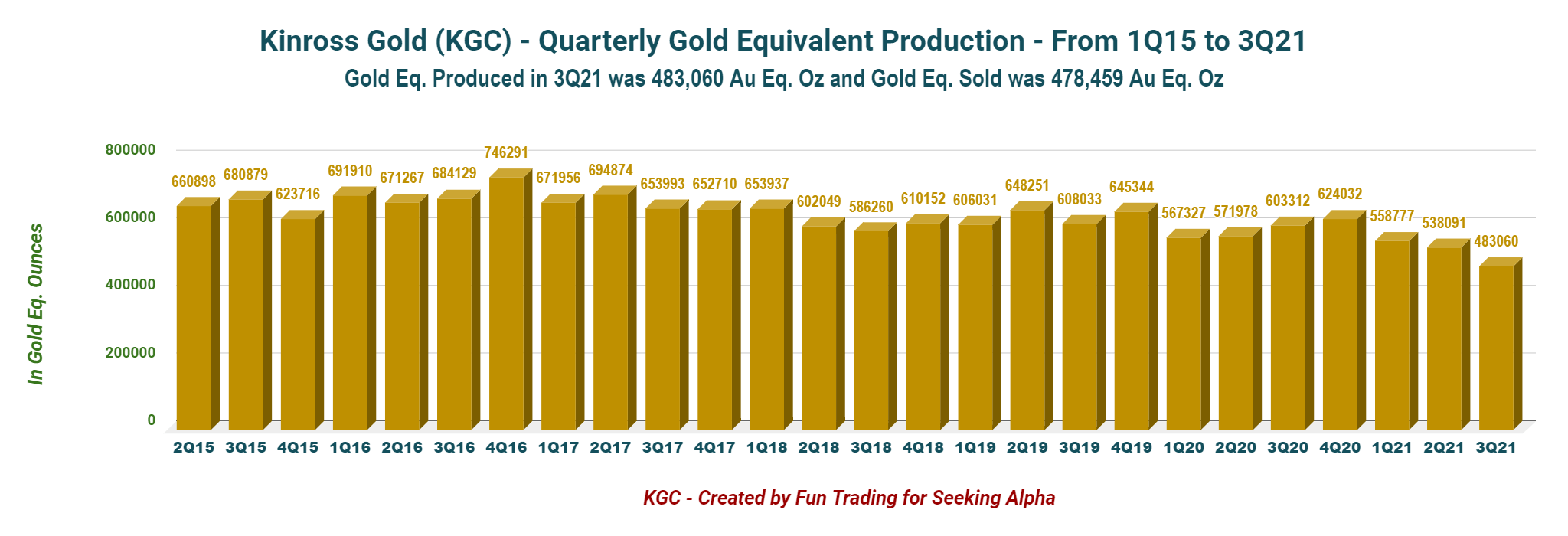 Kinross Gold Stock: Tasiast Is Hurting The Bottom Line (NYSE:KGC ...