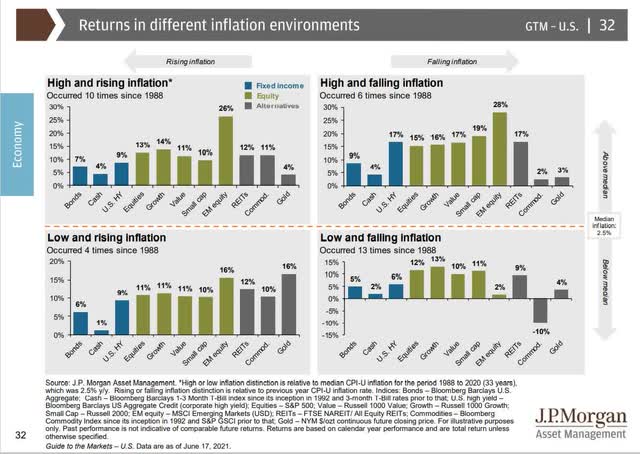 Starbucks Can Help You Beat Inflation And Retire Rich (NASDAQ:SBUX ...