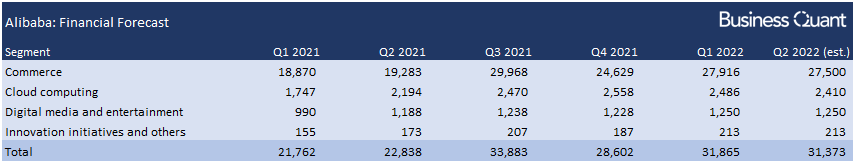 Alibaba Earnings Preview: Avoid The Stock Now (NYSE:BABA) | Seeking Alpha
