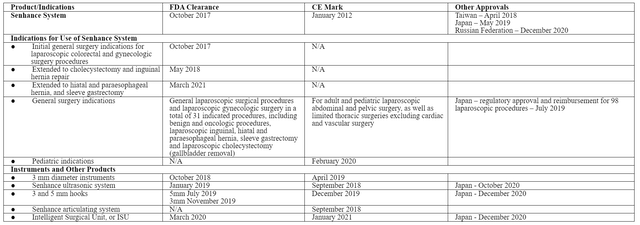 Asensus Surgical Stock: Surgical Robot Company (NYSE:ASXC) | Seeking Alpha