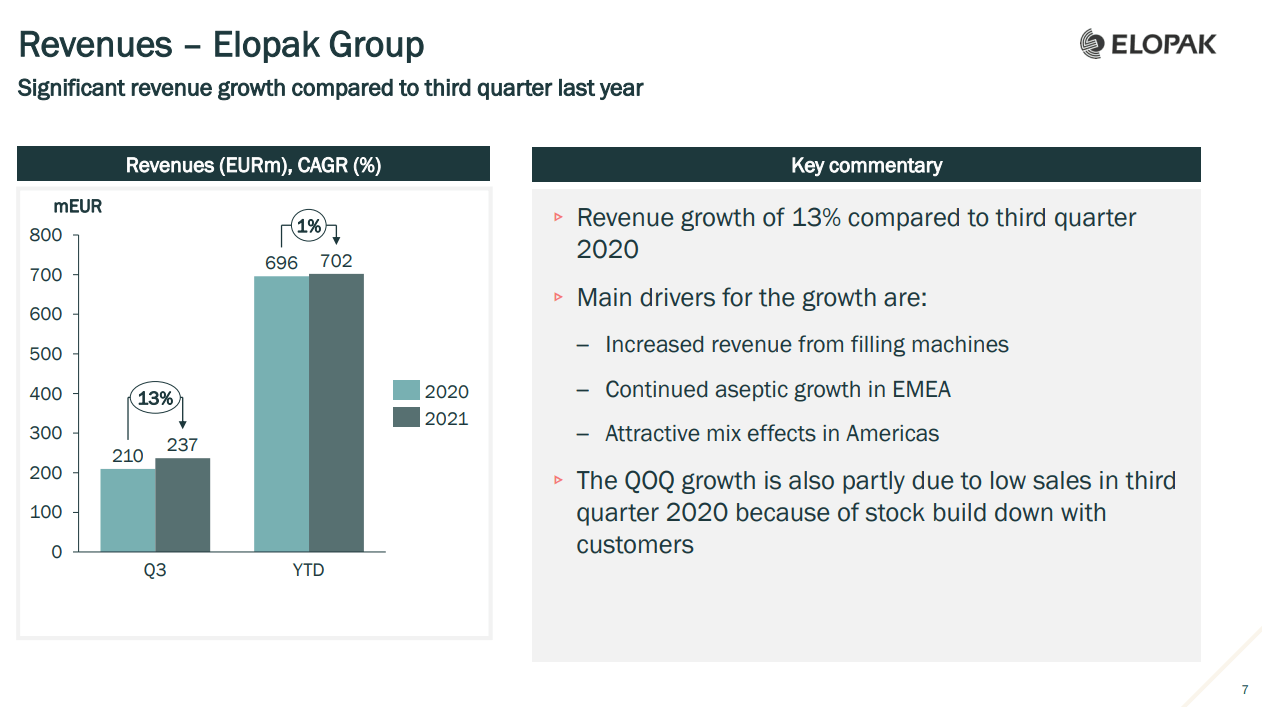 Elopak (ELPKF): Well Positioned Against Rising Input Prices & Secular ...