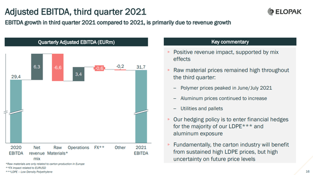 Elopak (ELPKF): Well Positioned Against Rising Input Prices & Secular ...