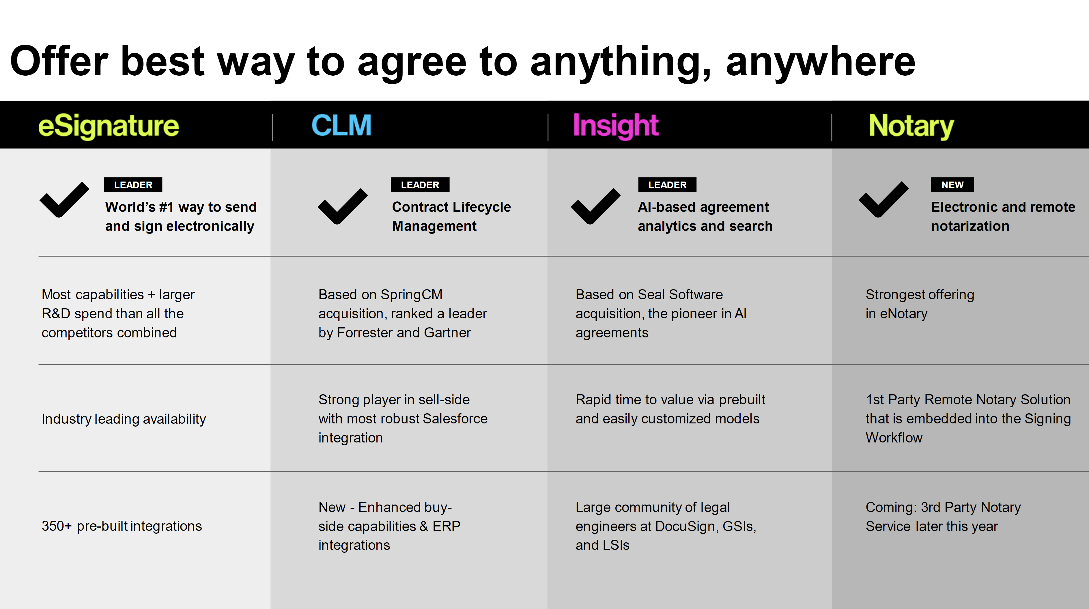 DocuSign: Wait To Buy DOCU Stock At A Reasonable Price | Seeking Alpha