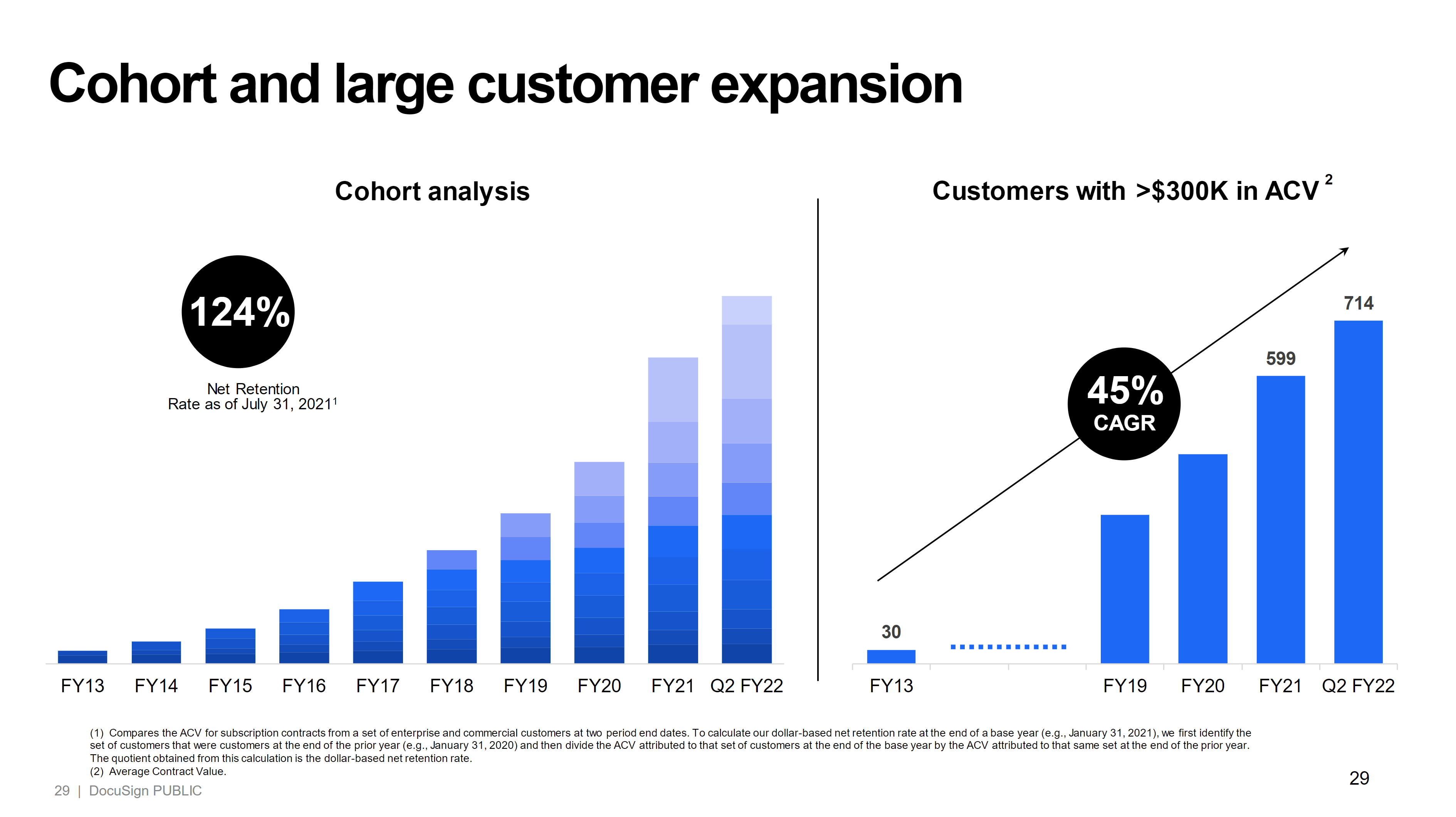 DocuSign: Wait To Buy DOCU Stock At A Reasonable Price | Seeking Alpha