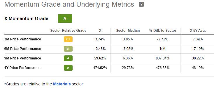 United States Steel Corporation: X Marks the Perfect Stock (NYSE:X ...