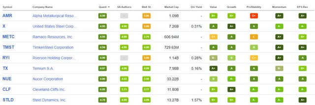 United States Steel Corporation: X Marks the Perfect Stock (NYSE:X ...