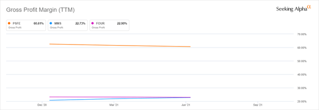 Paysafe Stock: Securing Transactions In Expanding Industries (NYSE:PSFE ...
