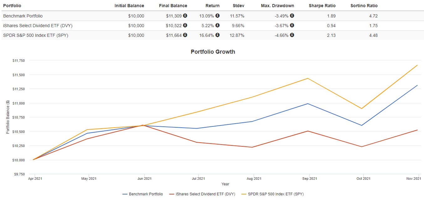 DVY iShares ETF: Buy Now For High Yield And Stay For Safety | Seeking Alpha