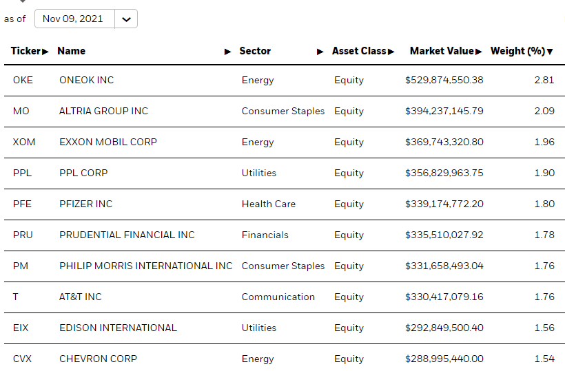 DVY iShares ETF: Buy Now For High Yield And Stay For Safety | Seeking Alpha