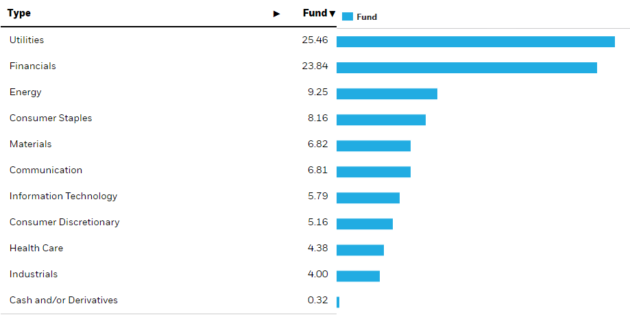 DVY iShares ETF: Buy Now For High Yield And Stay For Safety | Seeking Alpha