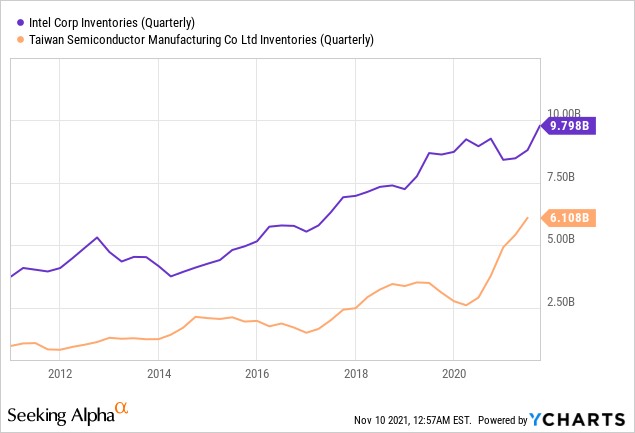 Intel Stock Is Attractively Valued (INTC Vs. AMD Vs. TSM) | Seeking Alpha
