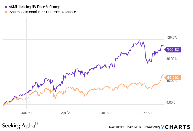 ASML Stock Pushes Moore’s Law Forward (NASDAQ:ASML) | Seeking Alpha