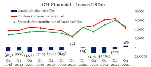 General Motors Stock: From Manufacturer To Platform Innovator (NYSE:GM ...