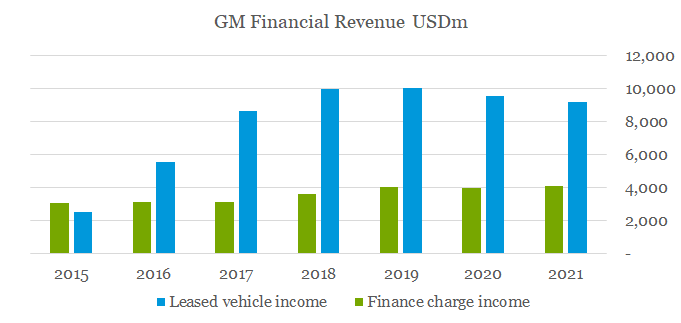 General Motors Stock: From Manufacturer To Platform Innovator (NYSE:GM ...