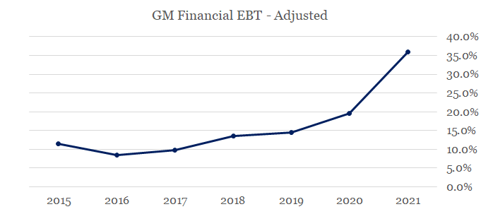 General Motors Stock: From Manufacturer To Platform Innovator (NYSE:GM ...