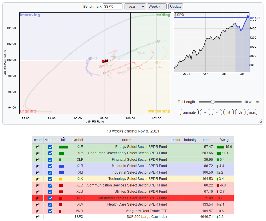 XLP: Hold Off For Now (NYSEARCA:XLP) | Seeking Alpha
