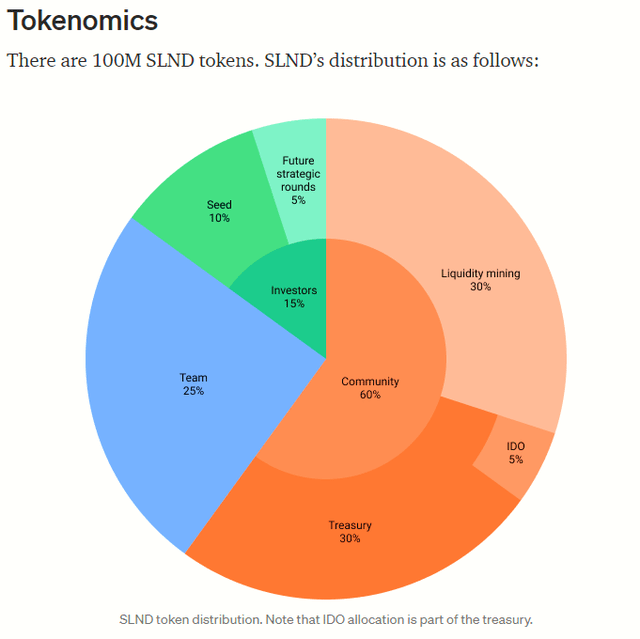 Solend: DeFi Lending & Borrowing On Solana (SLND-USD) | Seeking Alpha Solend: DeFi Lending & Borrowing On Solana (SLND-USD) | Seeking Alpha