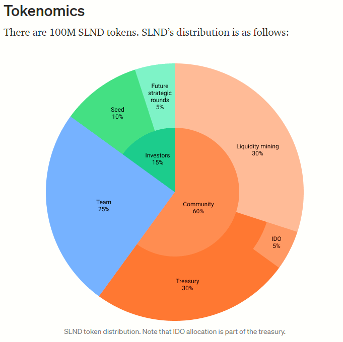 Solend: DeFi Lending & Borrowing On Solana (SLND-USD) | Seeking Alpha