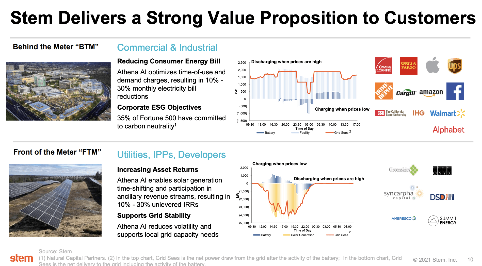Stem Stock: Renewable Energy Storage Pure Play (NYSE:STEM) | Seeking Alpha